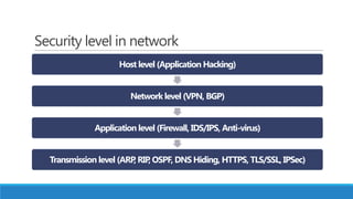 Security in network | PPT