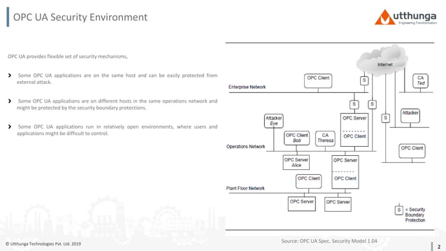 Security in OPC UA ppt | PPT