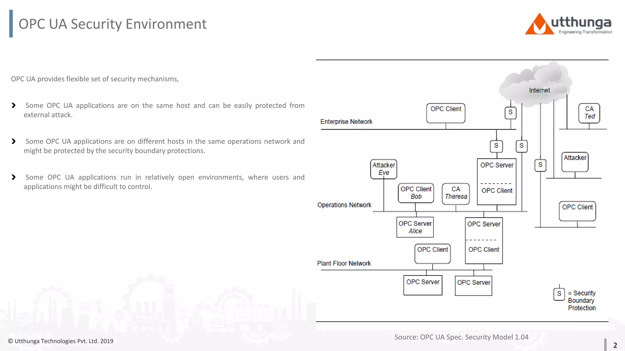 Security in OPC UA ppt | PPTX