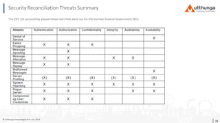 Security in OPC UA ppt | PPTX