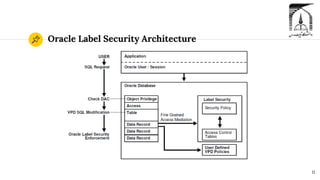 Security in oracle | PDF