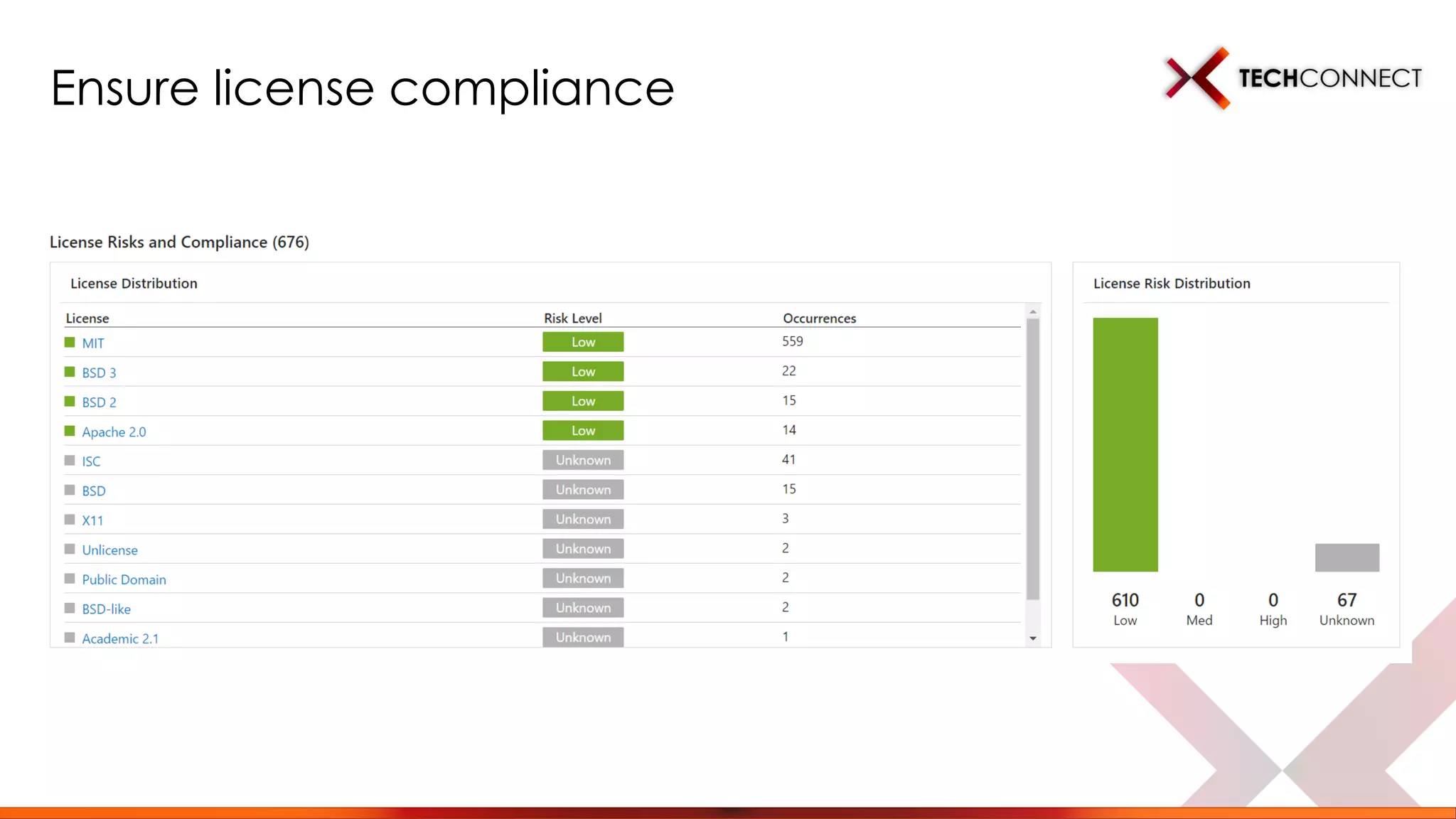 Security in OSS DevOps | PPT