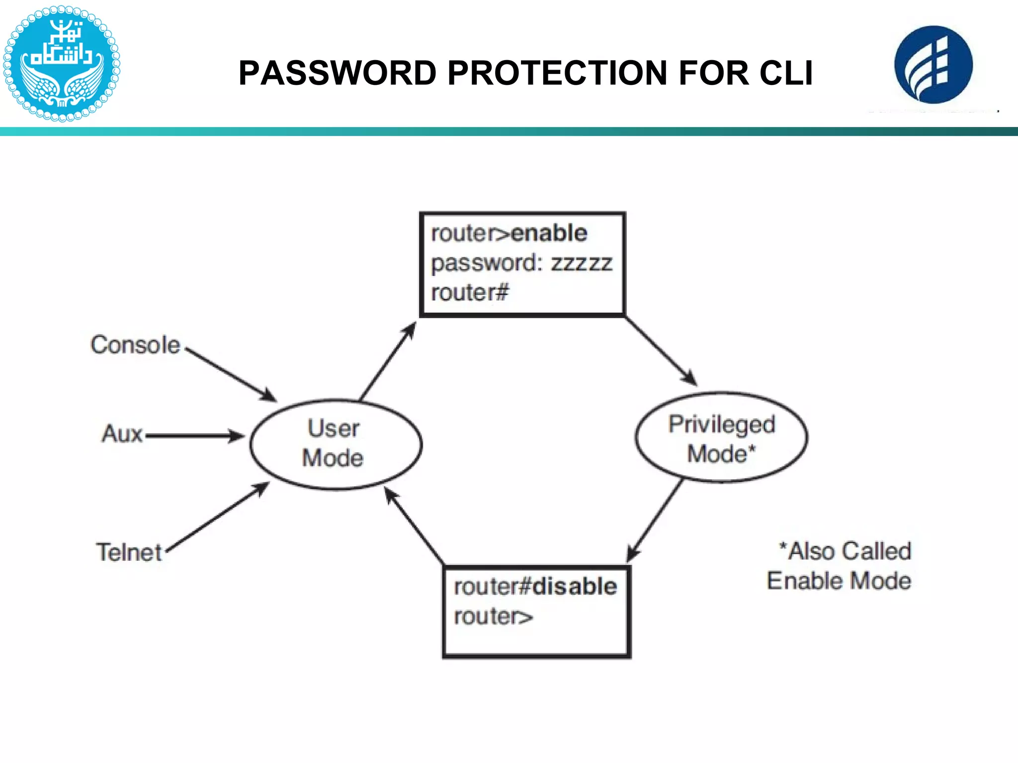 Basic Security In Routing And Switching Ppt
