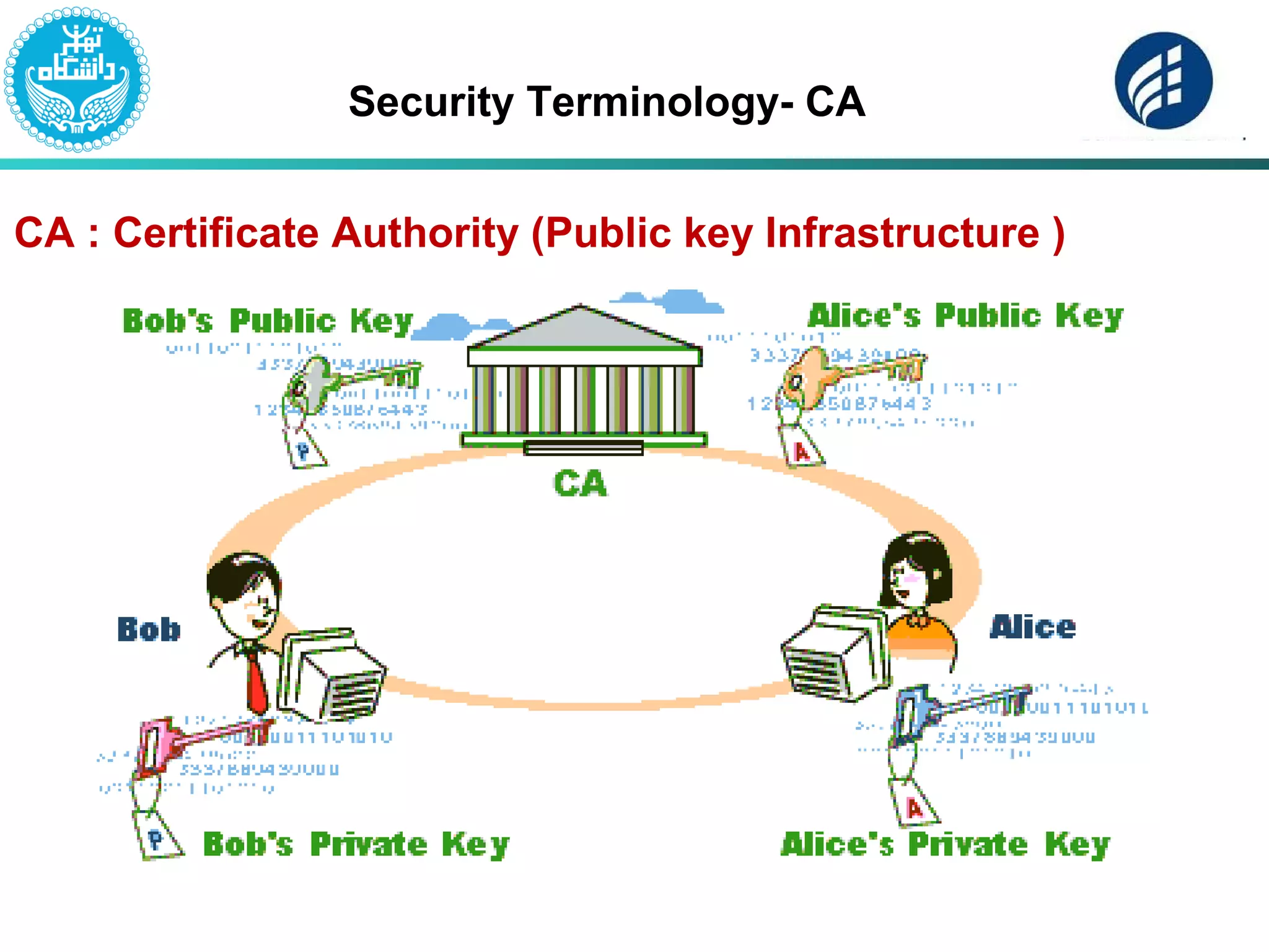 Basic Security in Routing and Switching | PPT
