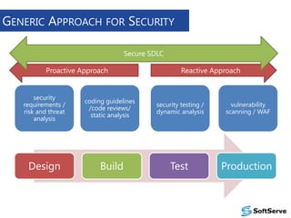 Intro to Security in SDLC | PPTX