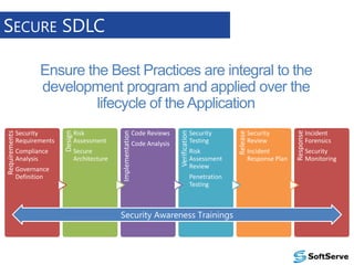 Intro to Security in SDLC | PPTX