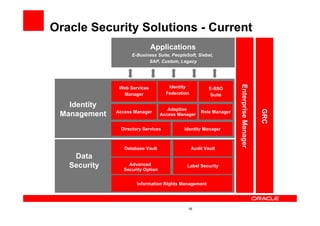 Securityinsideout | PPT