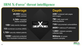 Security Intelligence: Finding and Stopping Attackers with Big Data ...