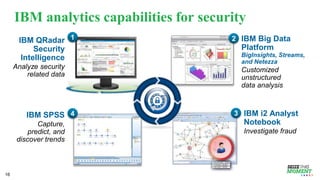 Security Intelligence: Finding and Stopping Attackers with Big Data Analytics | PPT