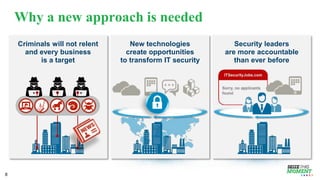 Security Intelligence: Finding and Stopping Attackers with Big Data ...