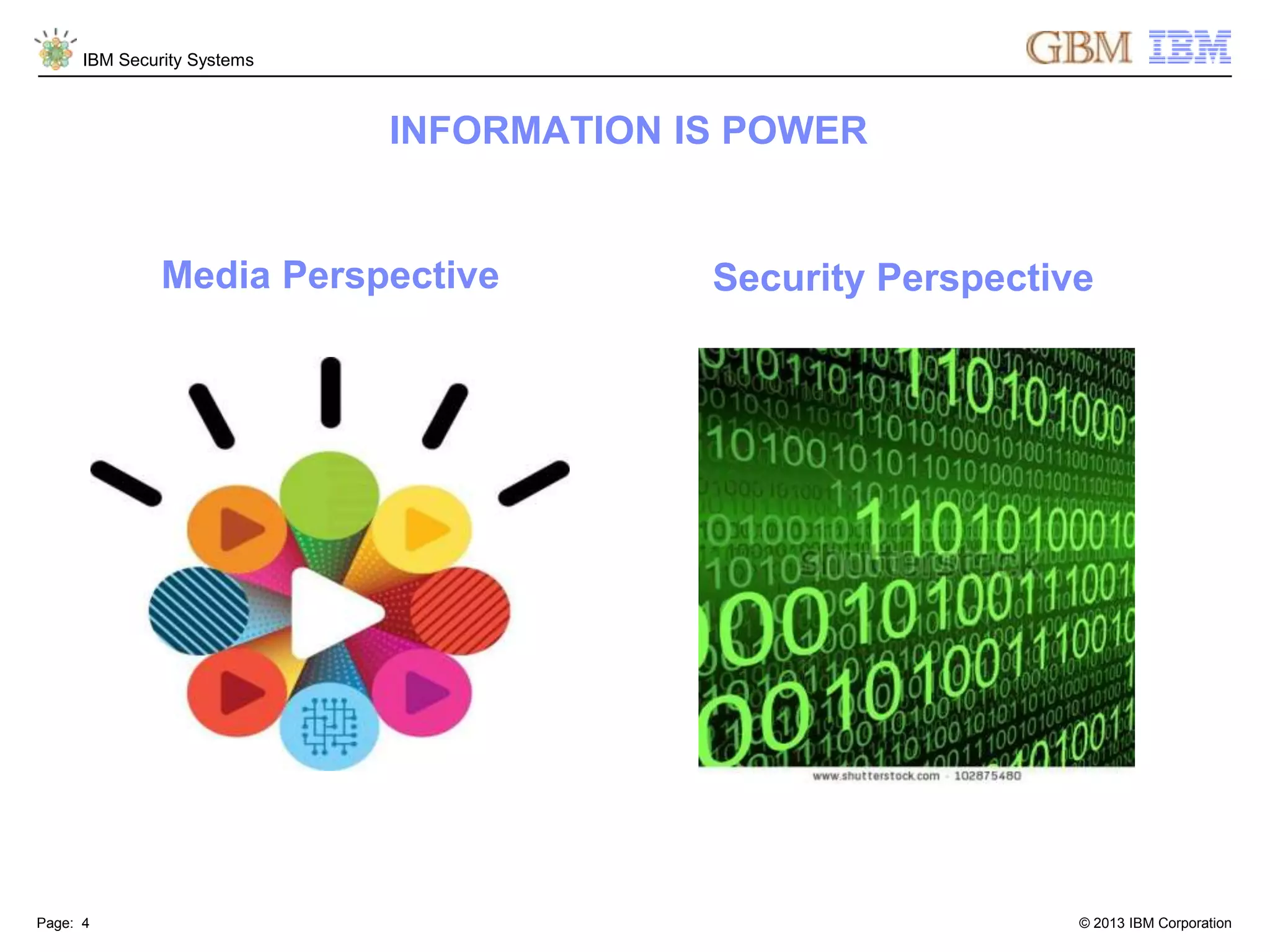 IBM Security intelligence v1 - ahmed el nahas | PPT