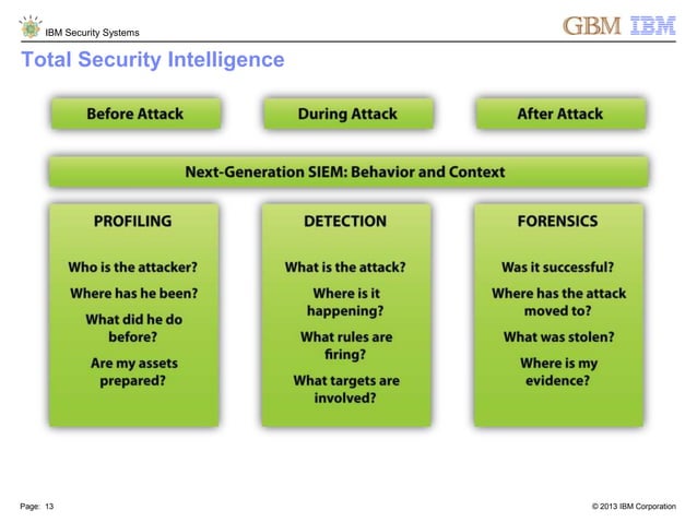 IBM Security intelligence v1 - ahmed el nahas | PPT