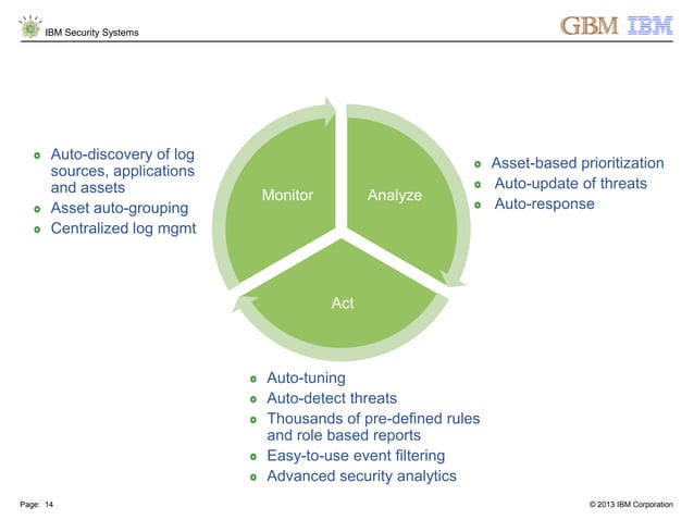 IBM Security intelligence v1 - ahmed el nahas | PPT