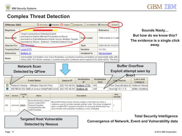 IBM Security intelligence v1 - ahmed el nahas | PPT