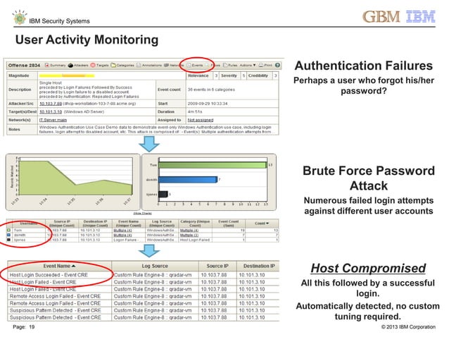 IBM Security intelligence v1 - ahmed el nahas | PPT