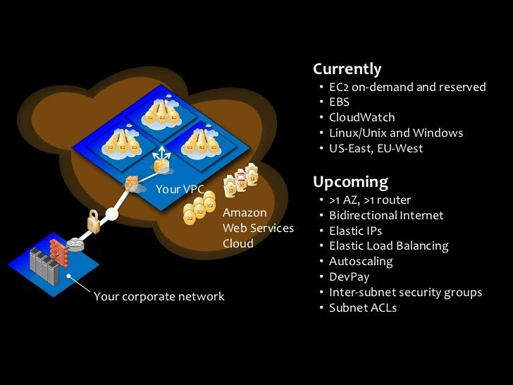 Cloud Security with Amazon Web Services