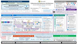 Security is a team sport, but we are NOT playing like a team | PDF