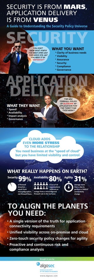 Security is from Mars, Application Delivery is from Venus | PDF