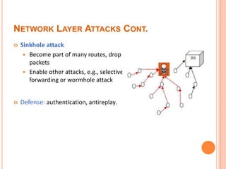 Security issues and attacks in wireless sensor networks | PPT | Free Download