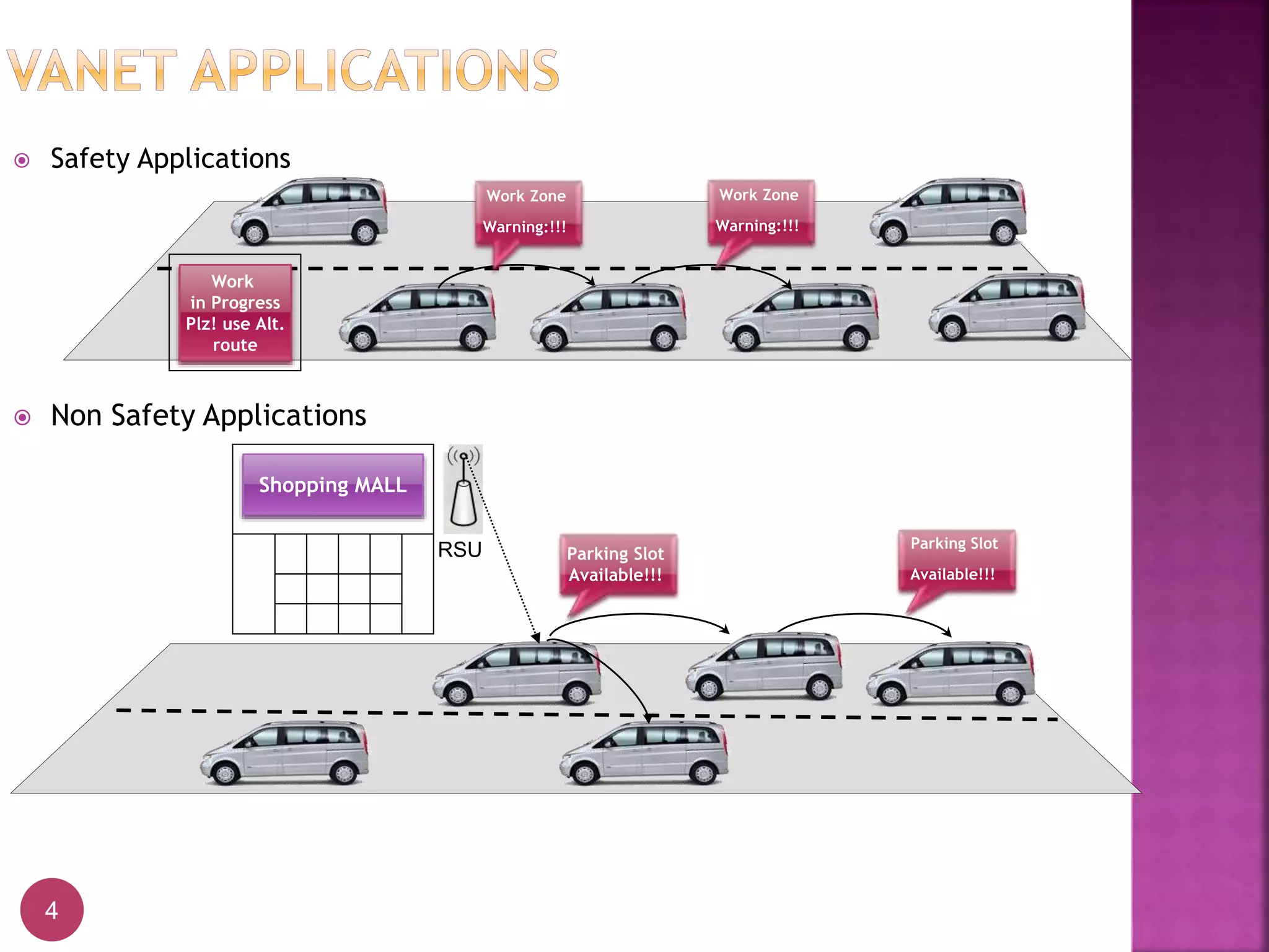 Security issues and challenges in MANET,VANET and FANET: A Survey | PPT