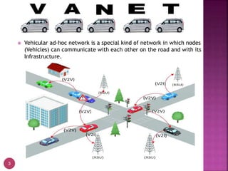 Security issues and challenges in MANET,VANET and FANET: A Survey | PPT