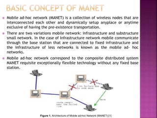Security issues and challenges in MANET,VANET and FANET: A Survey | PPT