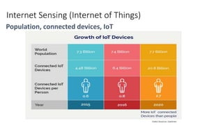 Security Issues in Internet of Things | PPT