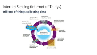 Security Issues in Internet of Things | PPT