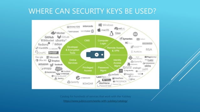 Security Keys Presentation.pptx