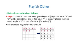 security Symmetric Key Cryptography Substitution Cipher, Transposition Cipher. | PPTX