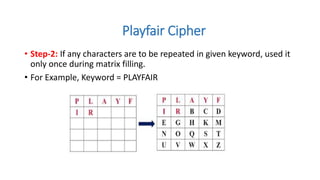 security Symmetric Key Cryptography Substitution Cipher, Transposition ...