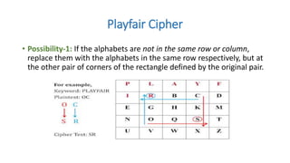 security Symmetric Key Cryptography Substitution Cipher, Transposition ...