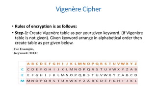 security Symmetric Key Cryptography Substitution Cipher, Transposition Cipher. | PPTX