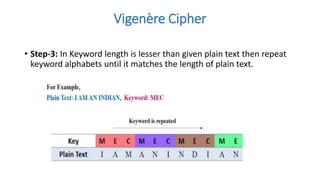 security Symmetric Key Cryptography Substitution Cipher, Transposition Cipher. | PPTX
