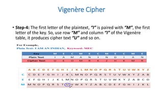 security Symmetric Key Cryptography Substitution Cipher, Transposition Cipher. | PPTX