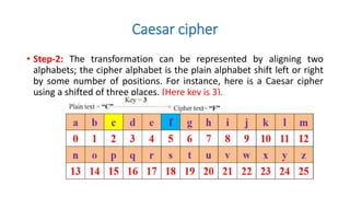 security Symmetric Key Cryptography Substitution Cipher, Transposition ...