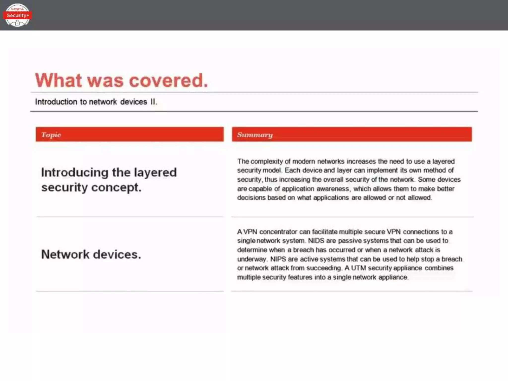 Security+ Lesson 01 Topic 01 - Intro to Network Devices.pptx