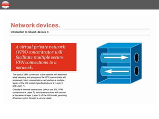 Security+ Lesson 01 Topic 01 - Intro to Network Devices.pptx