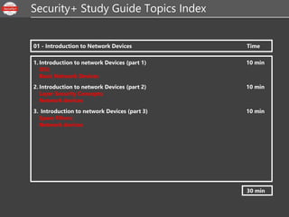 Security+ Lesson 01 Topic 01 - Intro to Network Devices.pptx