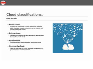 Security+ Lesson 01 Topic 03 - Cloud Concepts.pptx