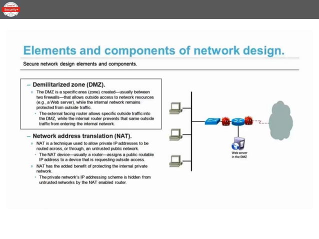 Security Lesson 01 Topic 04 Secure Network Design Elements And