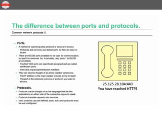 Security+ Lesson 01 Topic 05 - Common Network Protocols.pptx