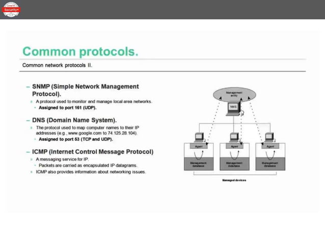 Security+ Lesson 01 Topic 05 - Common Network Protocols.pptx