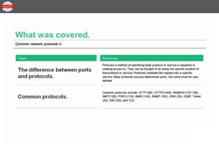 Security+ Lesson 01 Topic 05 - Common Network Protocols.pptx