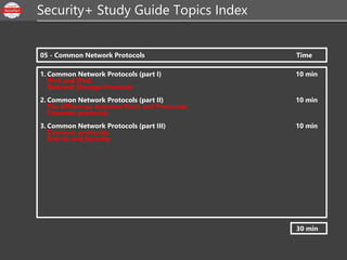 Security+ Lesson 01 Topic 05 - Common Network Protocols.pptx