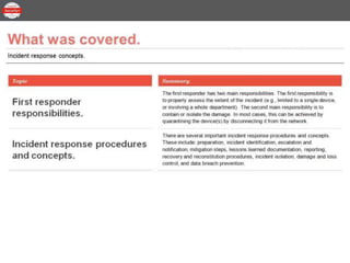 Security+ Lesson 01 Topic 11 - Incident Response Concepts.pptx