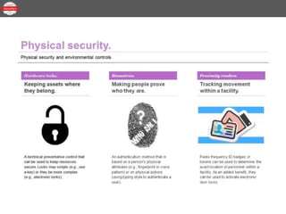 Security+ Lesson 01 Topic 13 - Physical Security and Environmental ...