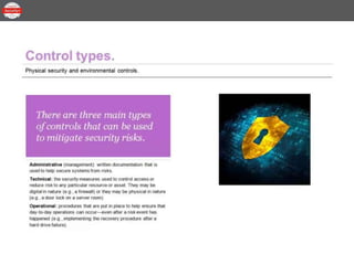 Security+ Lesson 01 Topic 13 - Physical Security and Environmental ...