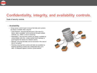 Security+ Lesson 01 Topic 16 - Goals of Security Controls.pptx