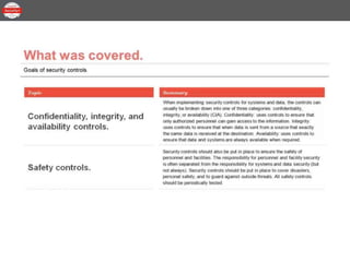 Security+ Lesson 01 Topic 16 - Goals of Security Controls.pptx